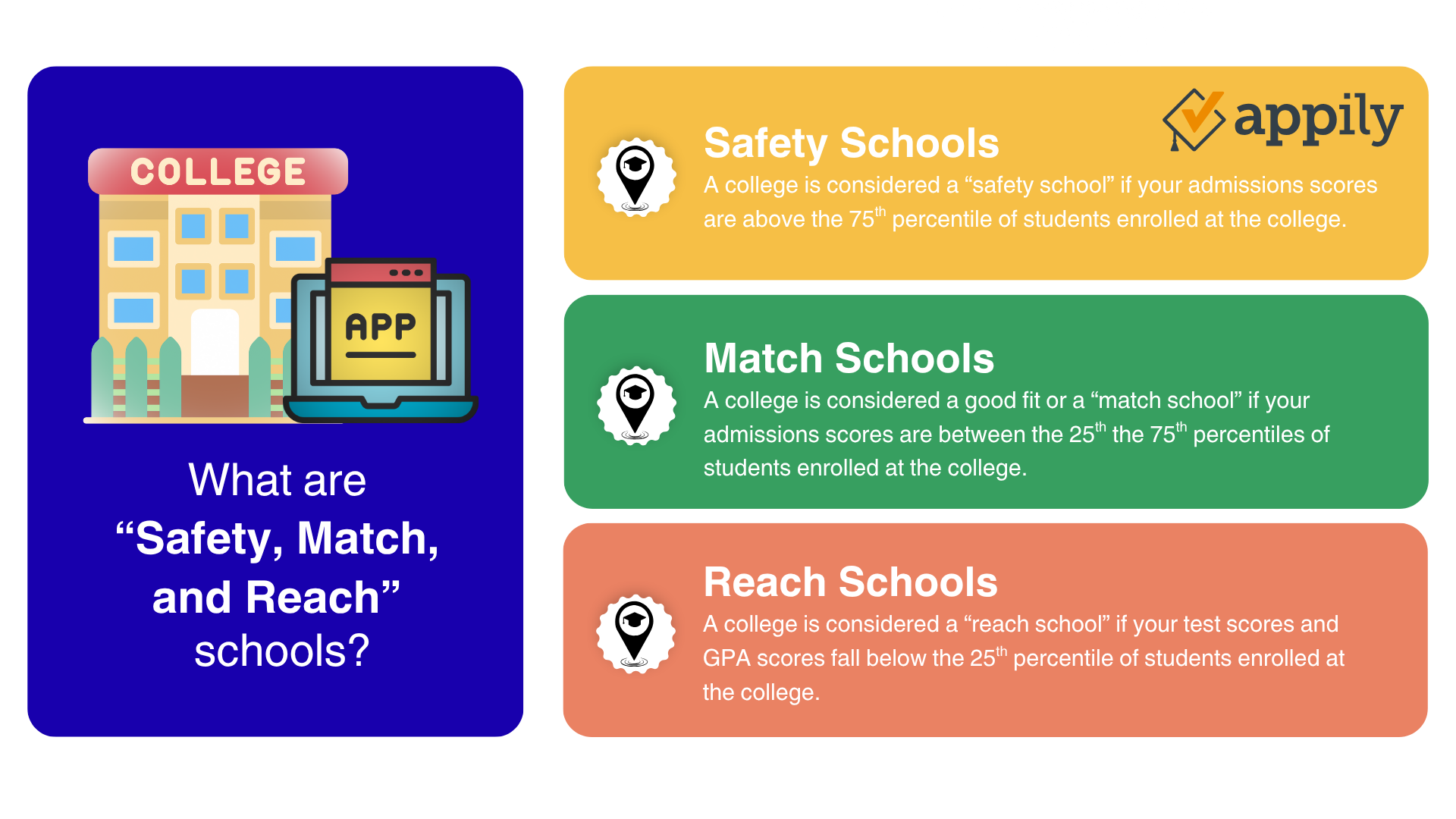 Safety, Match, and Reach Schools: Build a Balanced List | Appily